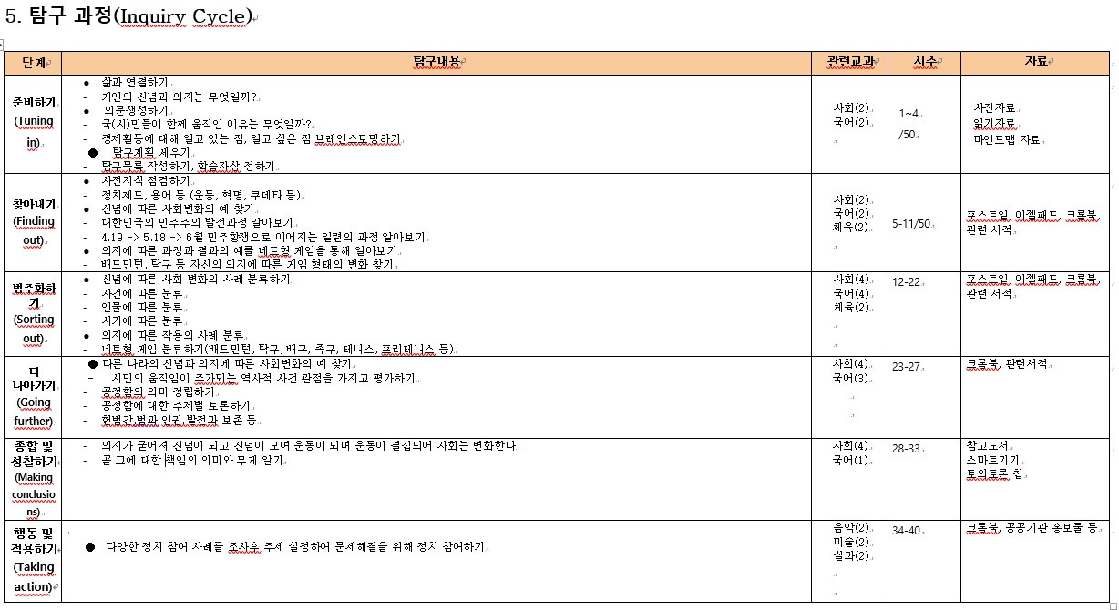 10화 9 개념기반탐구학습의 실제