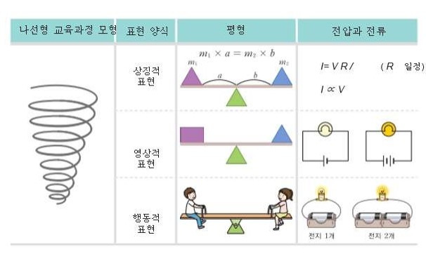 04화 3 무엇을 가르쳐야 하는가