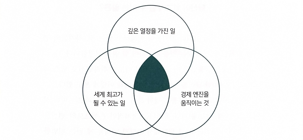 좋은 기업을 넘어 위대한 기업으로 요약발제