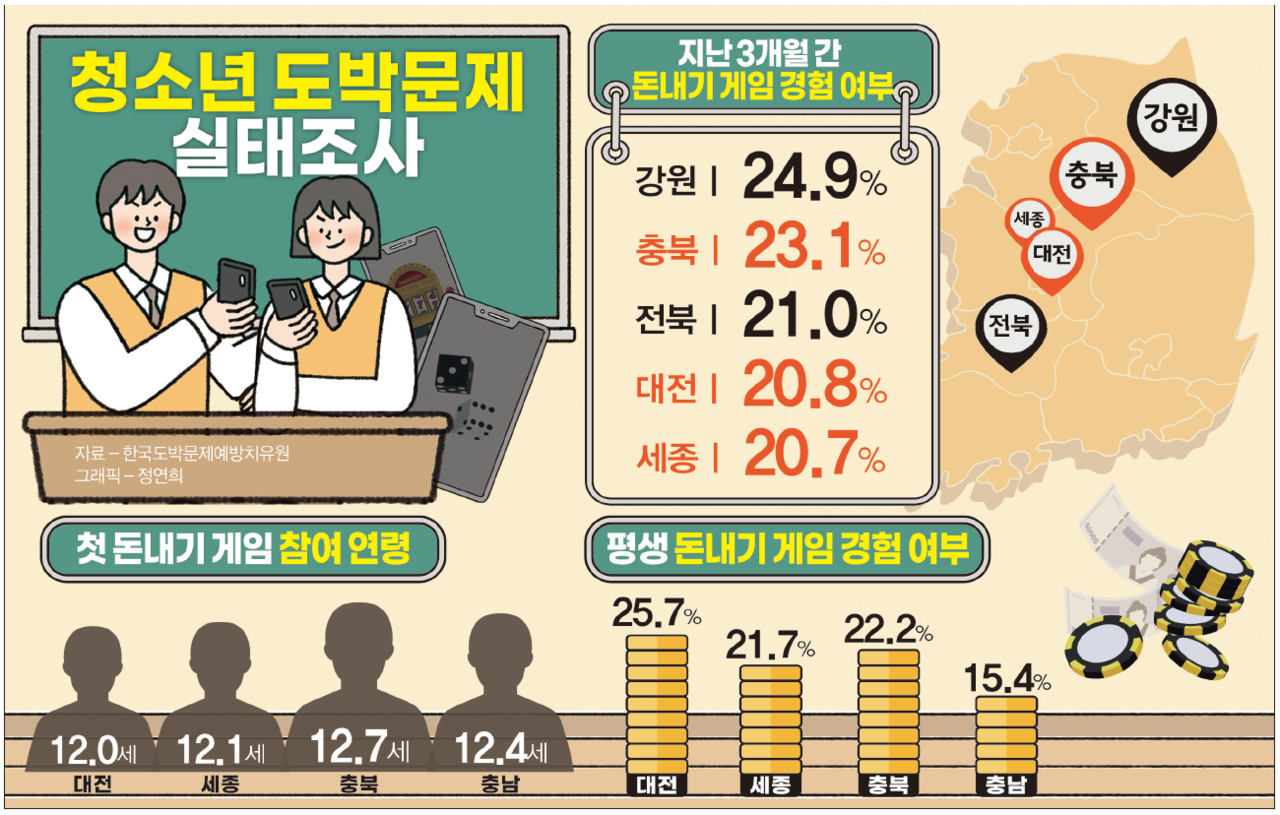 청소년들이 빠져나가기 힘든 온라인 불법 도박사이트의 늪