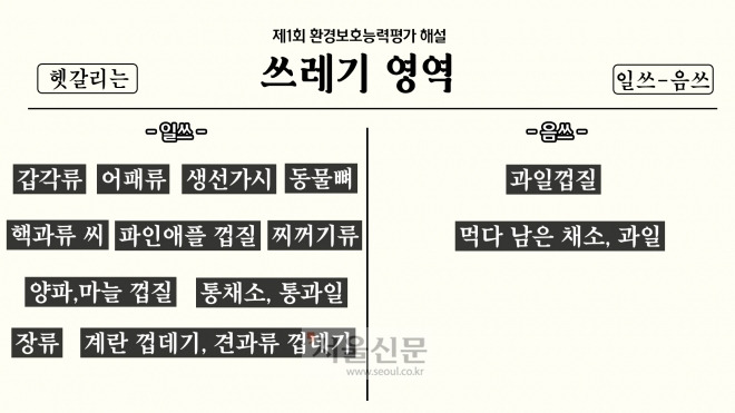 웬만한 시험보다 어려운 음식물 쓰레기 구분