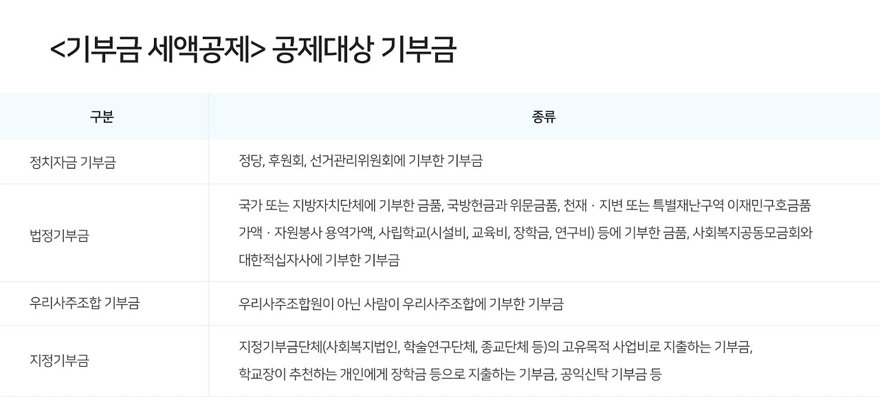 연말정산으로 돌아본 기부금 세액공제