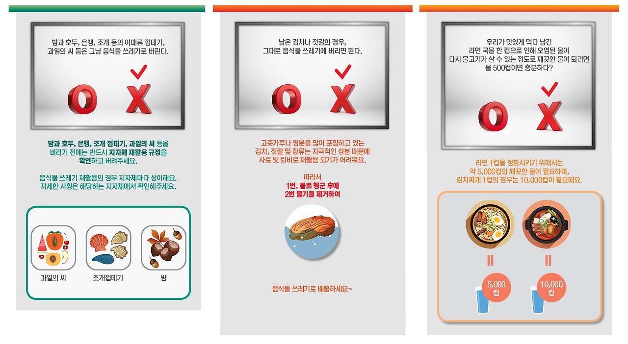 웬만한 시험보다 어려운 음식물 쓰레기 구분