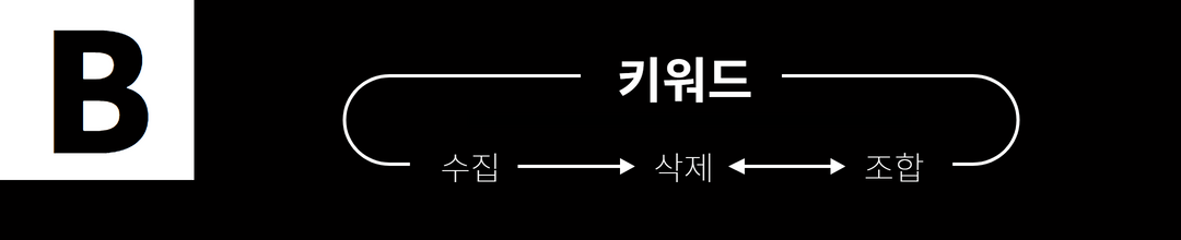 브랜딩 브랜드 네이밍 어디서부터 시작해야 할까