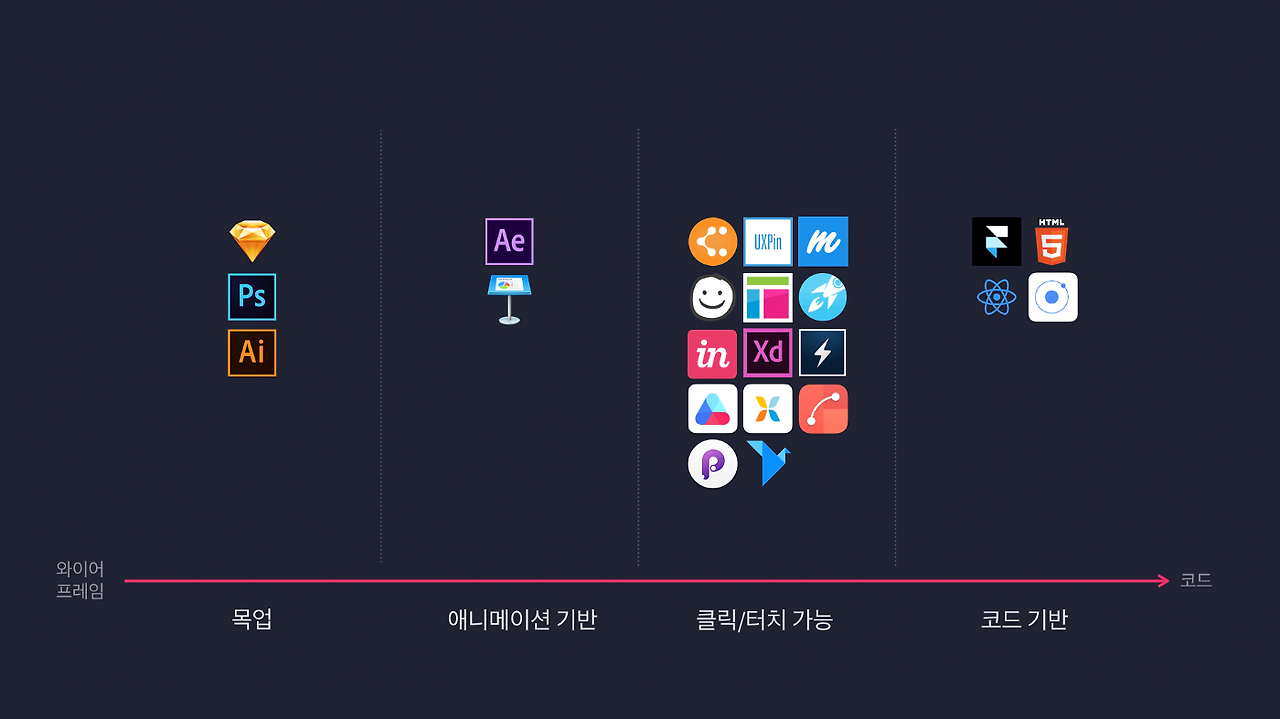 디자인 프로토타이핑을 도와주는 툴 소개