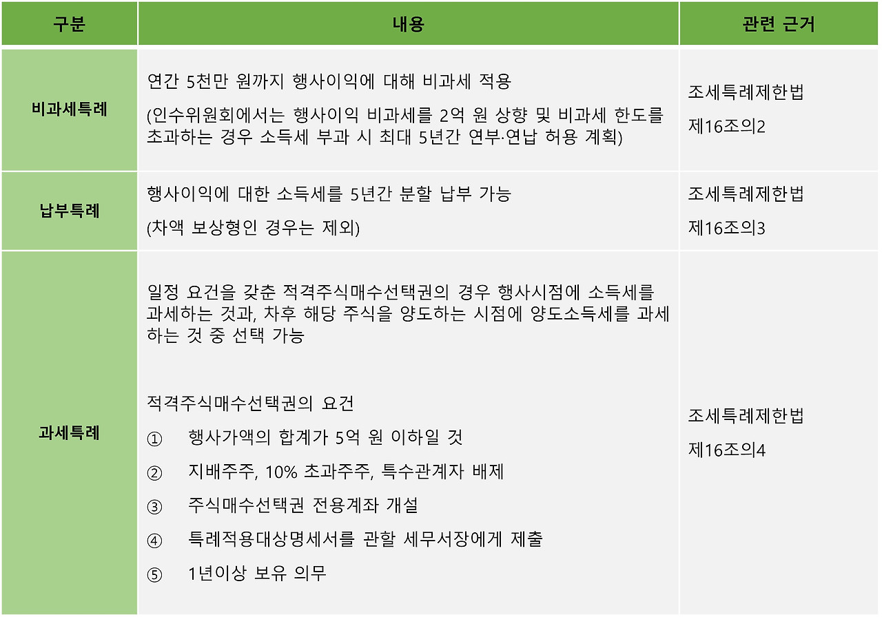 세무 스톡옵션 행사 세금은 얼마일까