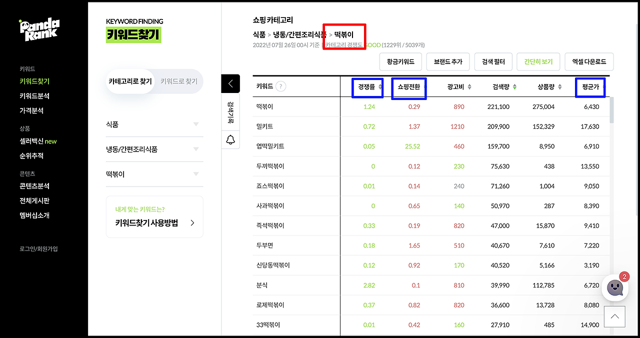 스마트스토어에서 상위 노출을 잡는 법
