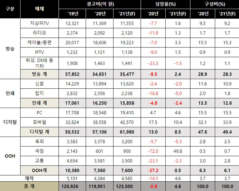 퍼포먼스 마케팅 일 예산 얼마가 적당할까