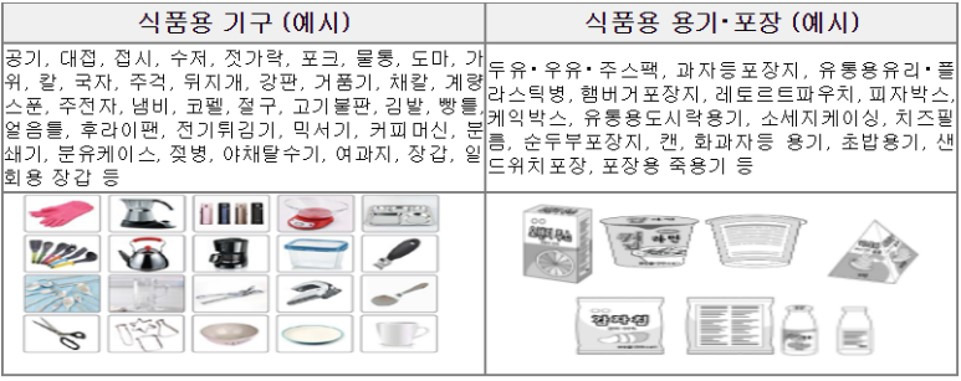 무역 수입신고가 필요한 식품용 기구 용기 범위