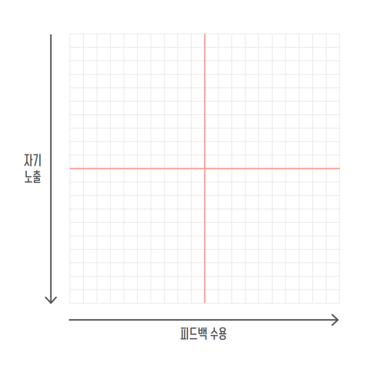 조하리의 창