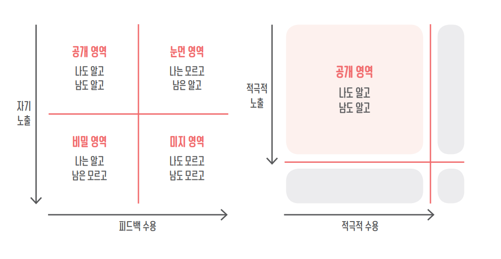 조하리의 창
