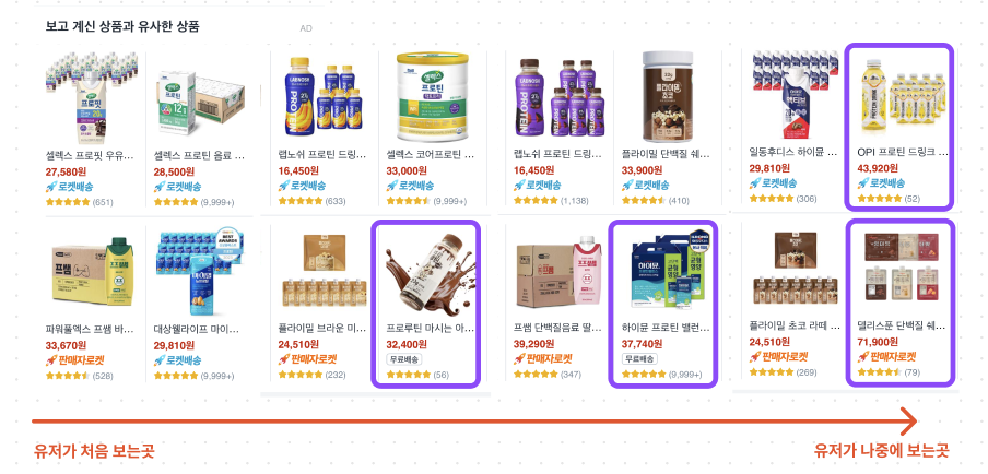 쿠팡은 어떻게 광고를 보여줄까
