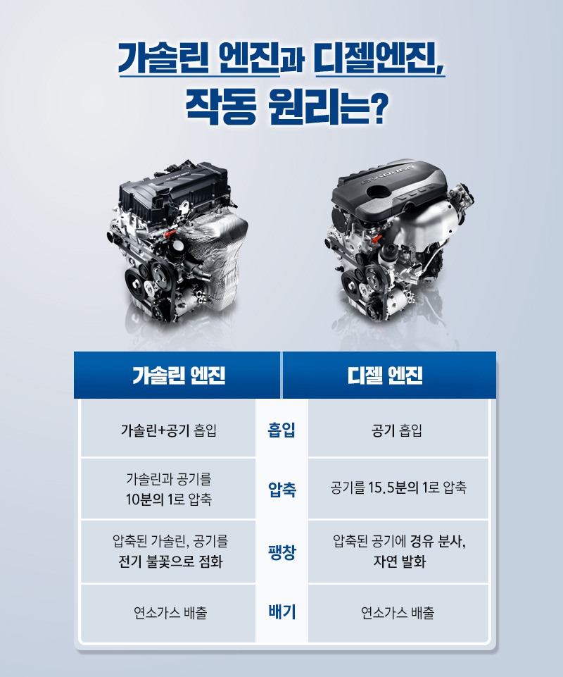 한 번에 강하게 폭발하는 디젤 엔진