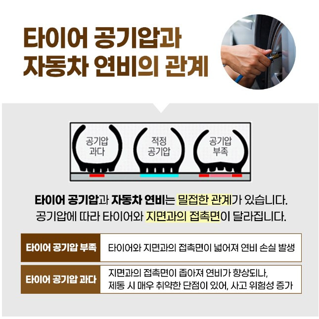 타이어압을 높이면 연비는 좋아진다 그러나