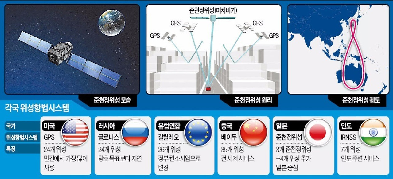 머리 위 위성신호로 더 정밀한 위치를 추정하는 Rnss