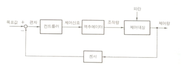 모델링과 피드백 제어