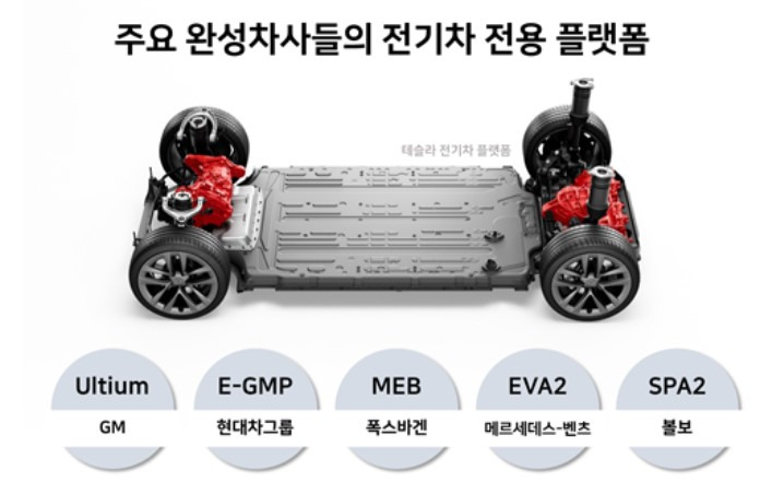 전기차 전용 플랫폼