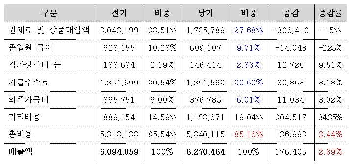 15화 상장기업 분석을 위한 사업보고서 사용설명서4