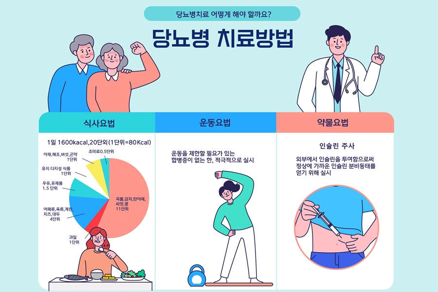 비만수술로 고도비만 당뇨 잡는다