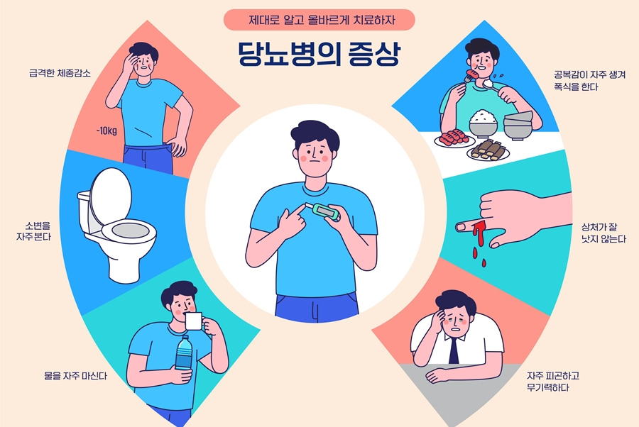 비만대사 질환 주의 당뇨 혈당수치혈당 낮추는법
