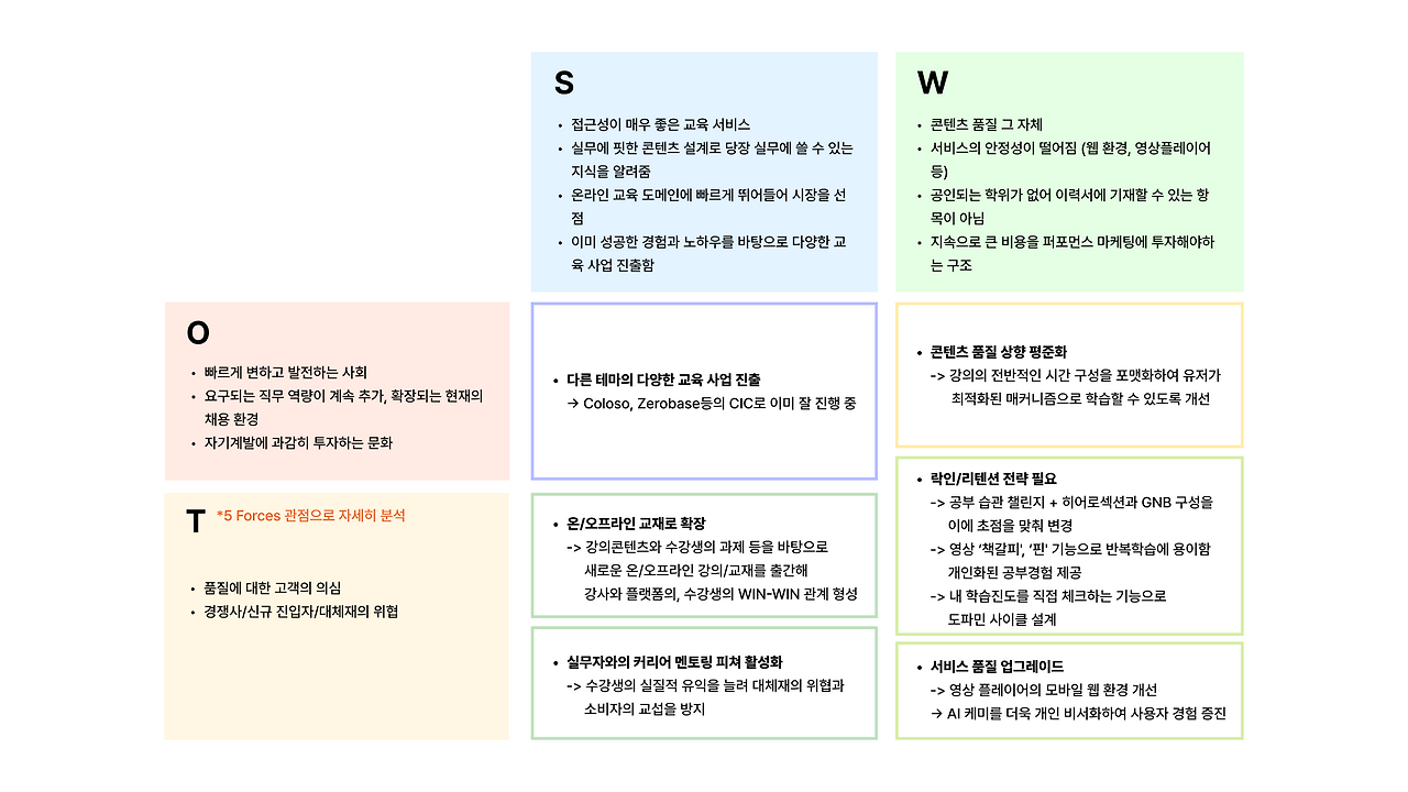 패스트캠퍼스 서비스 분석 下
