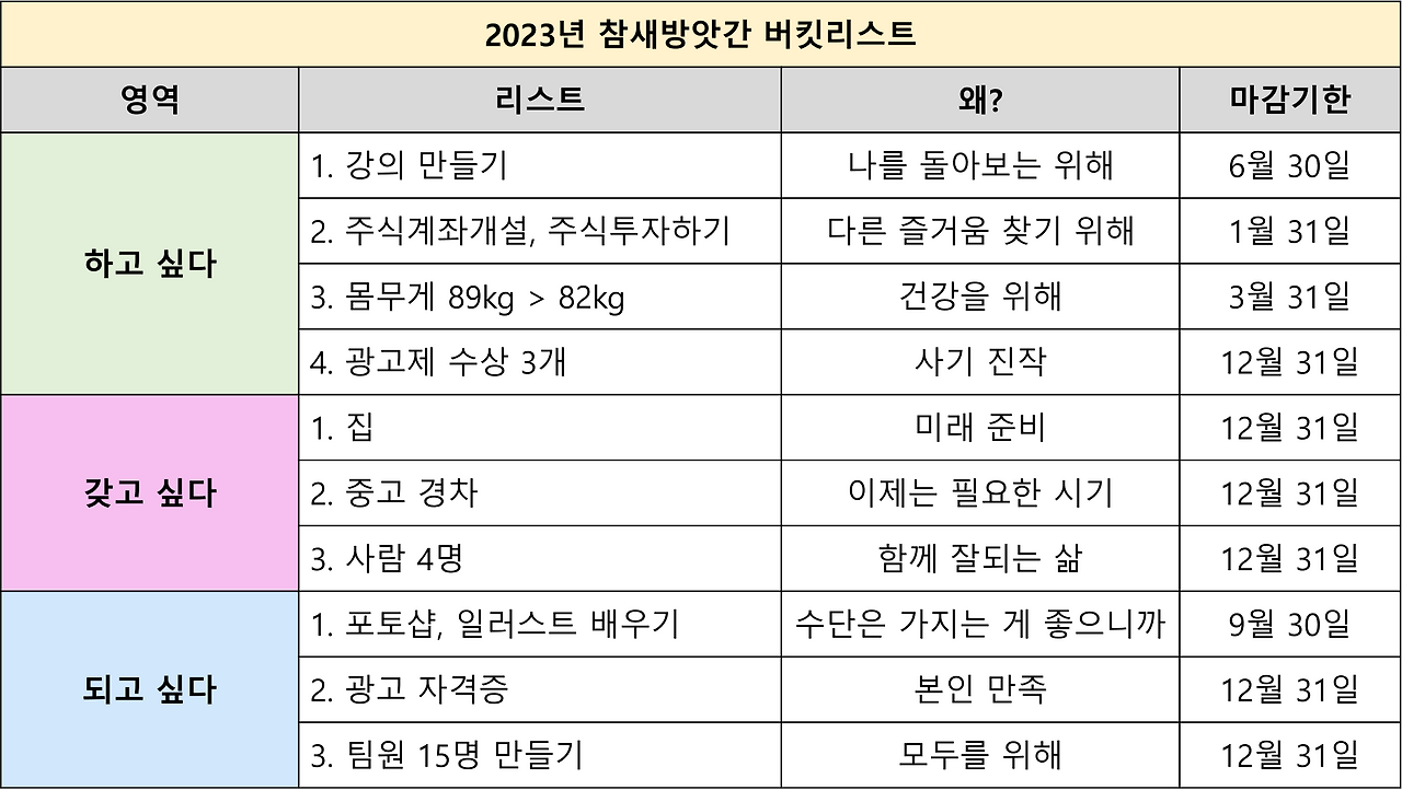 2023년 버킷리스트