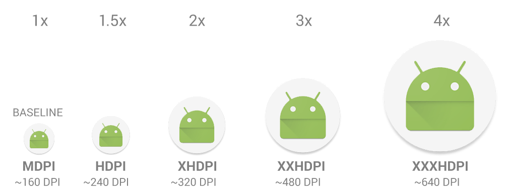 안드로이드 DP, SP, PX, DPI