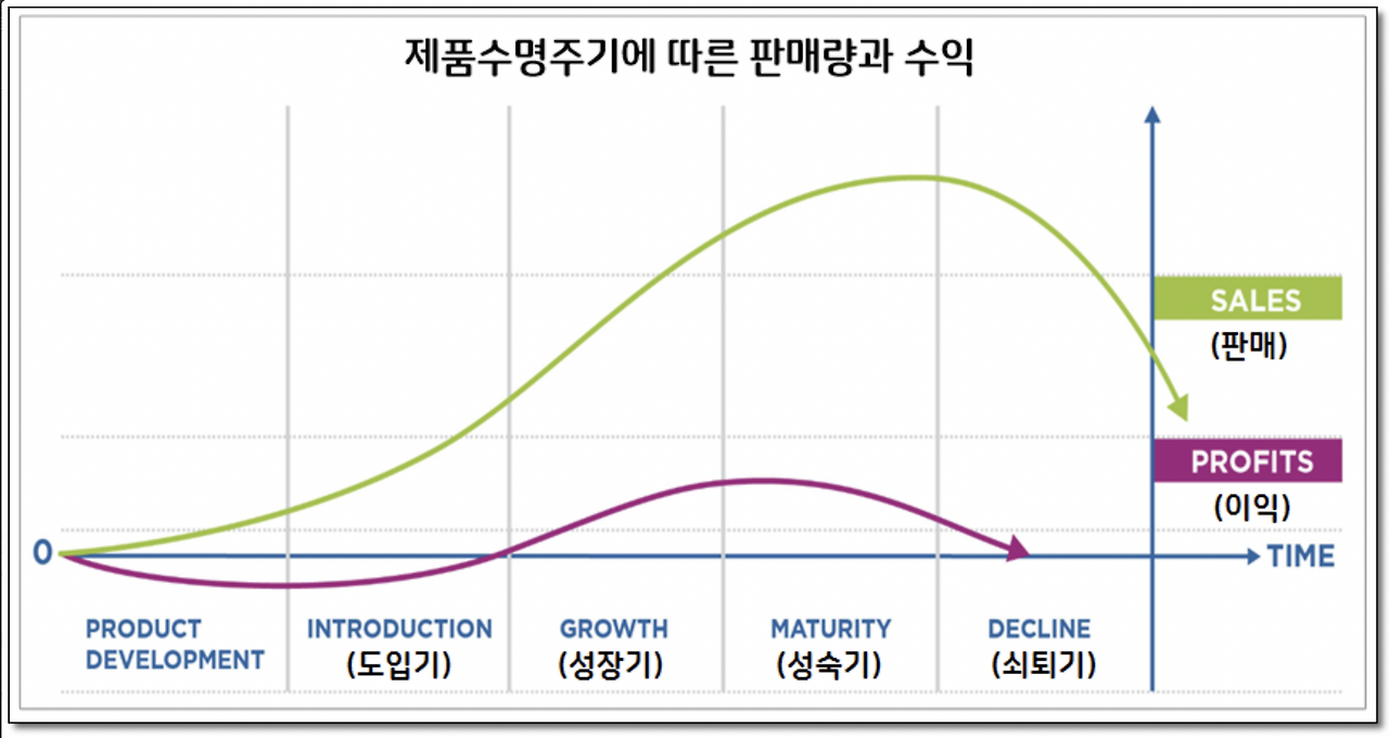 It기업 성과관리 어떻게 하시나요
