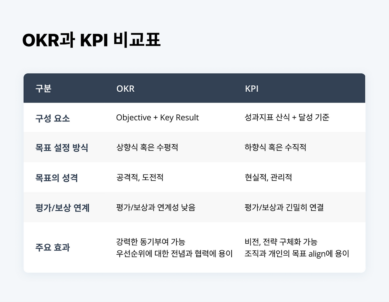It기업 성과관리 어떻게 하시나요