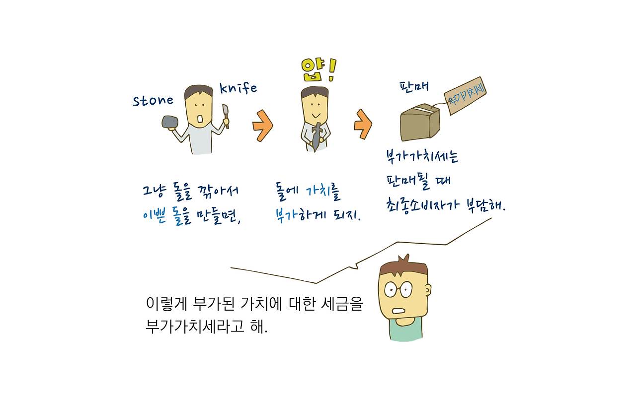 도서는 왜 면세일까요