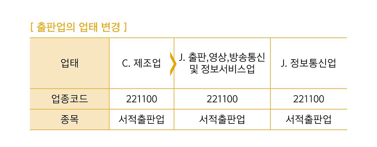 출판사의 업종은 무엇일까요