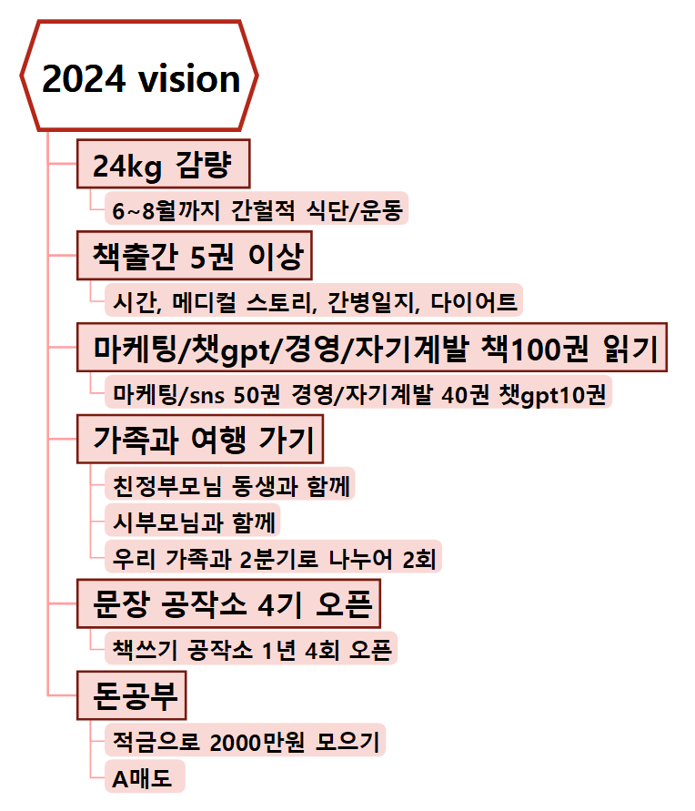 새해 계획 작심삼일만 오조오억번째