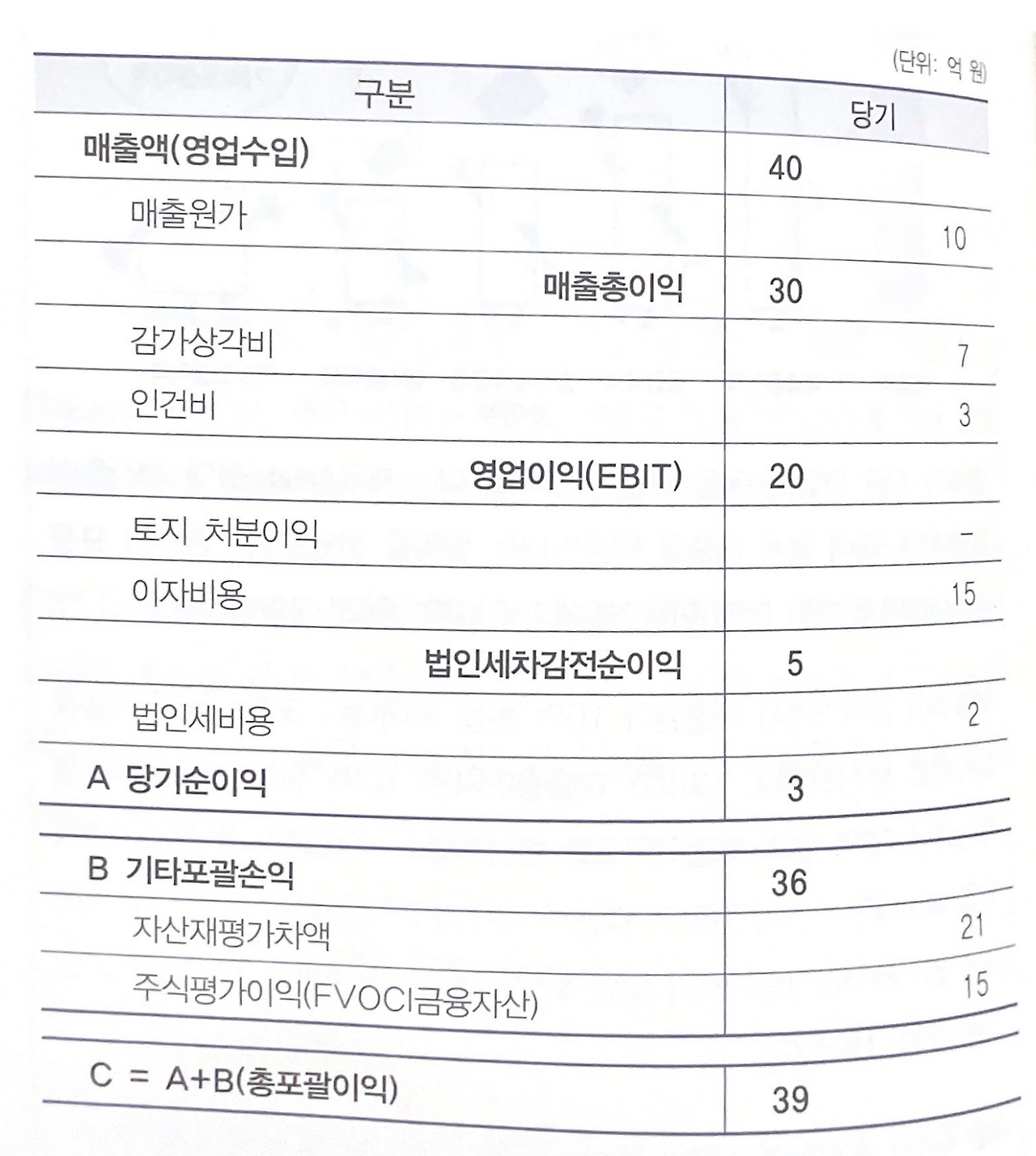 포괄손익계산서 현금흐름표 기본