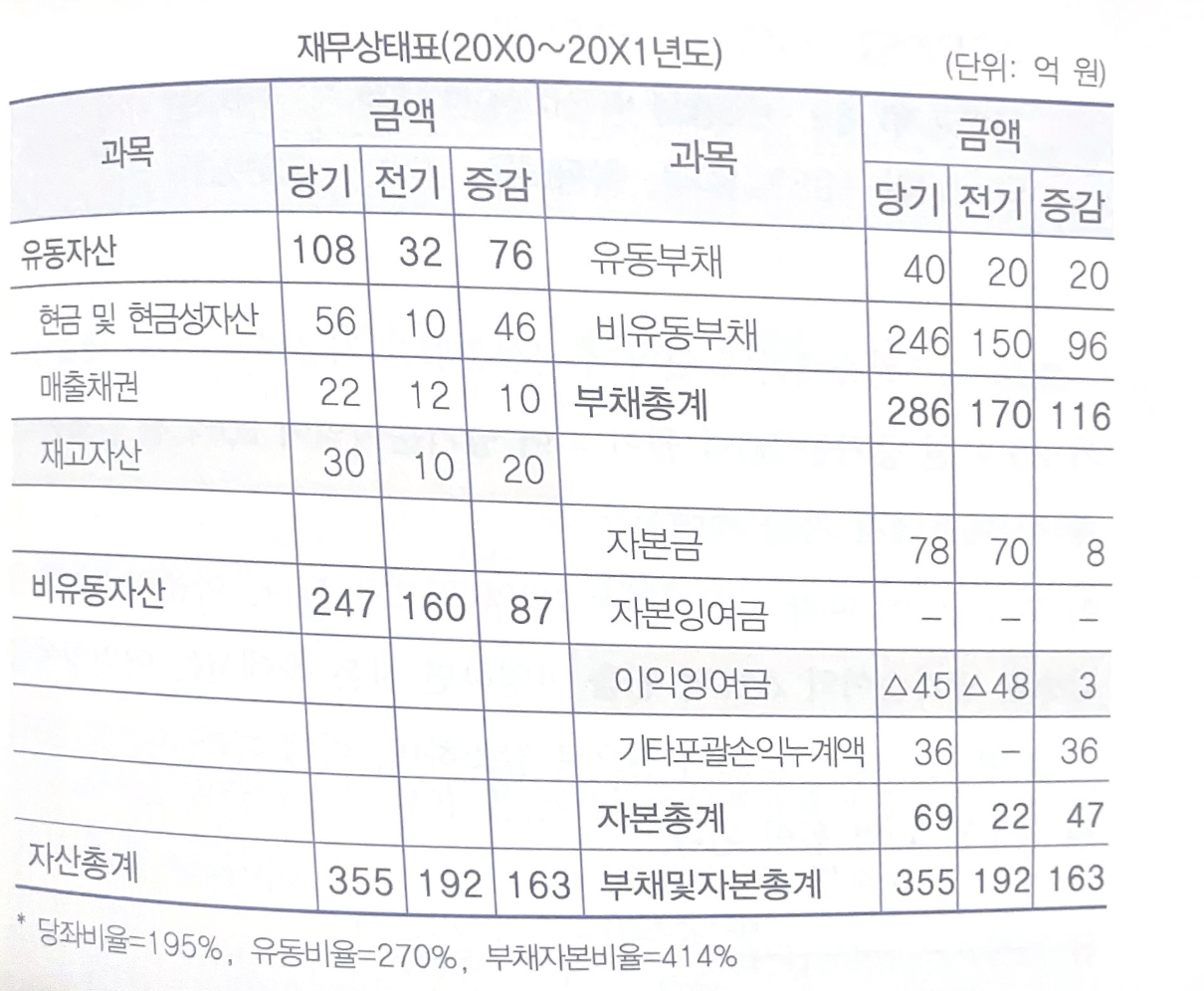재무상태표 기본