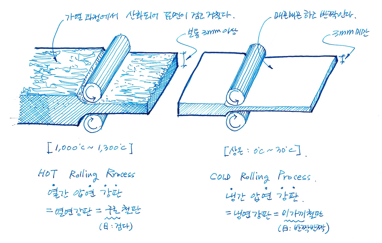 01화 용어건축 01