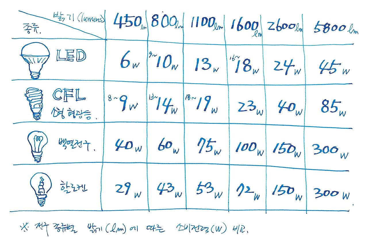10화 용어건축 10
