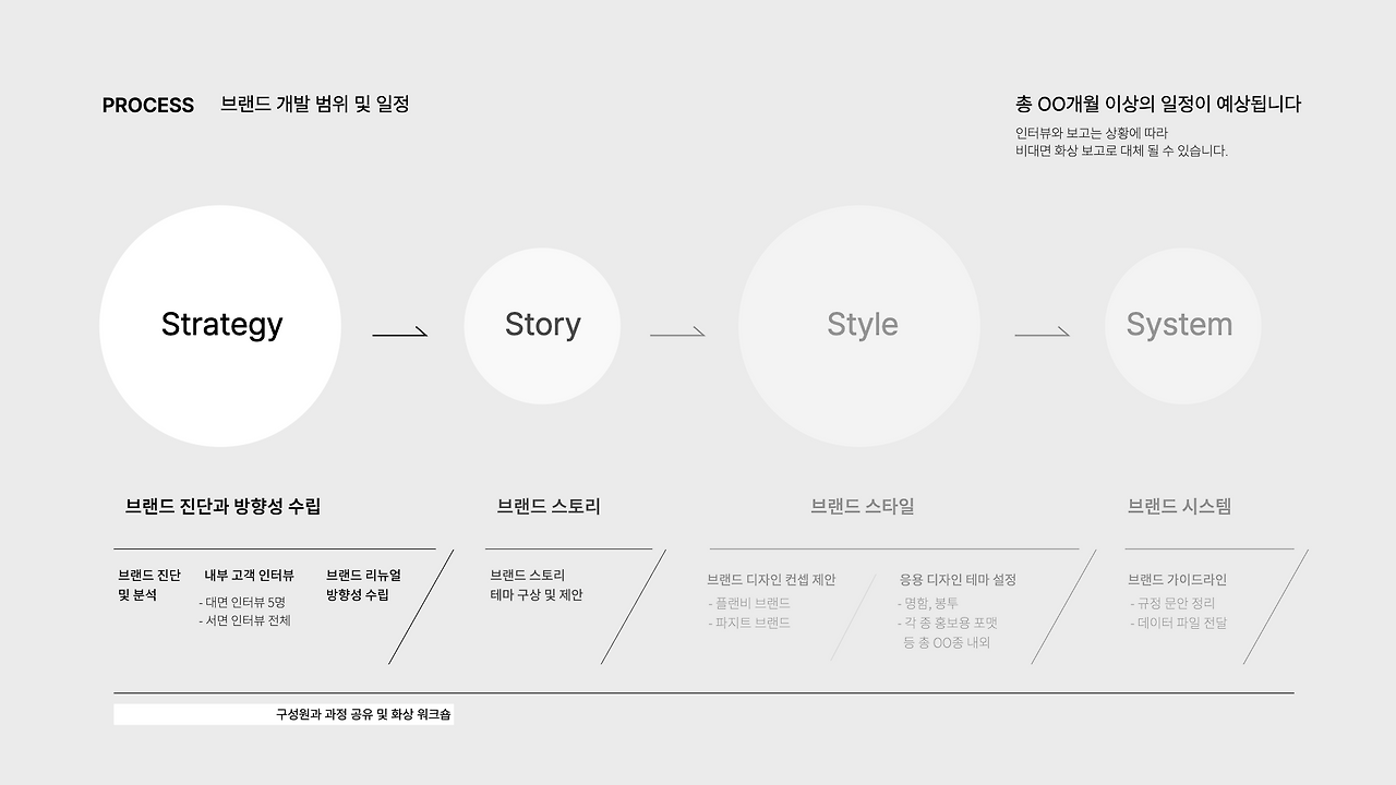 Planb 브랜드 리뉴얼 프로젝트 1