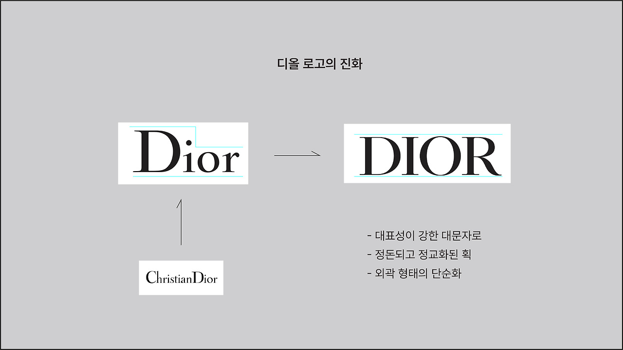 패션 브랜드는 왜 로고 플레이에 적극적일까