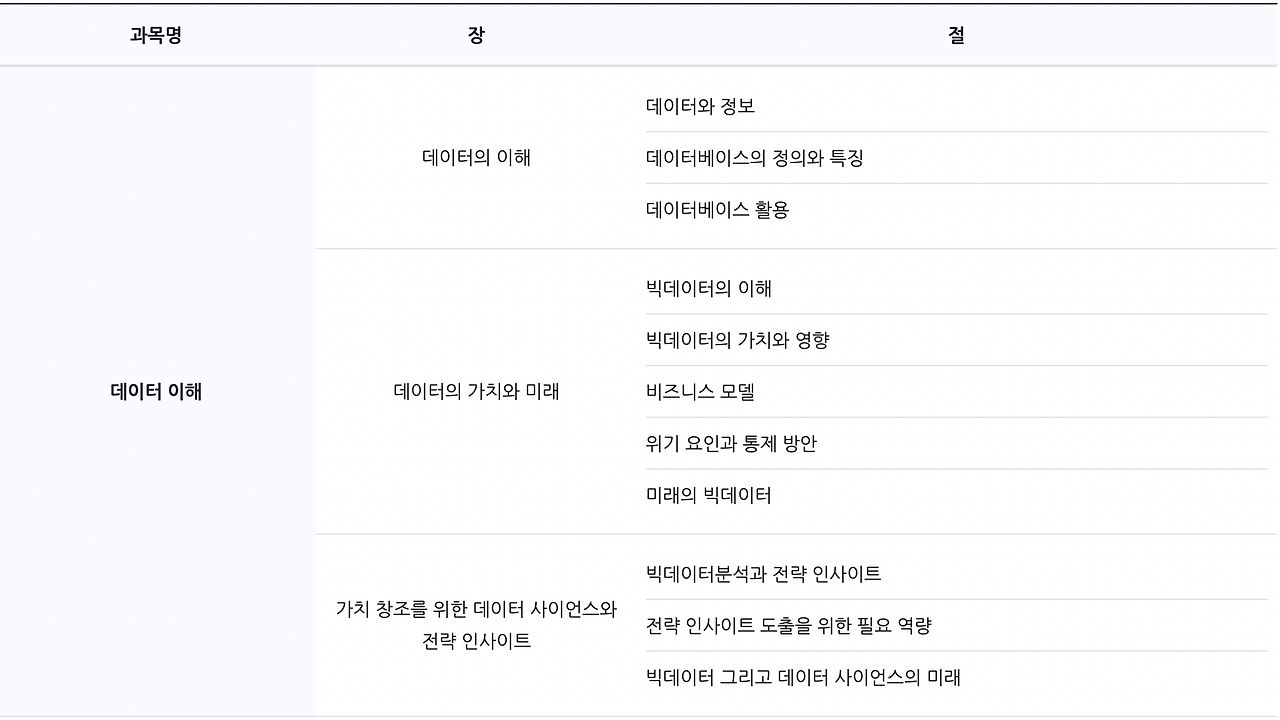 데이터분석 준전문가adsp 합격 수기