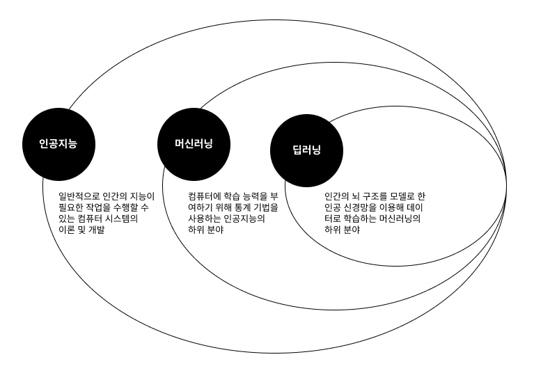 Ai의 시대 Pm으로 살아남기