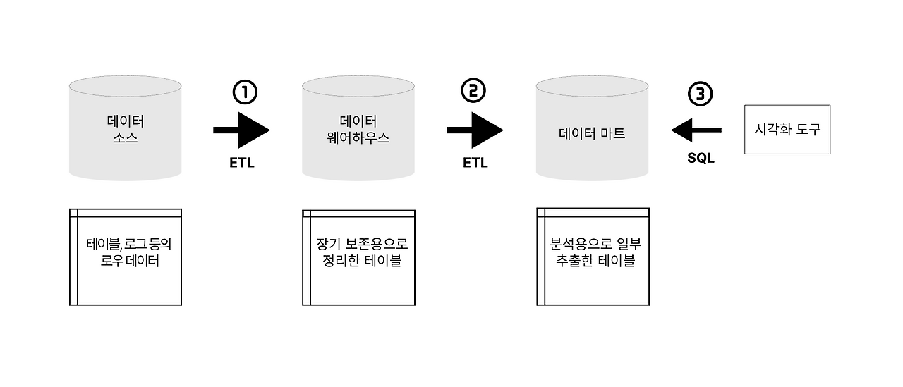 데이터 파이프라인 개념 정리