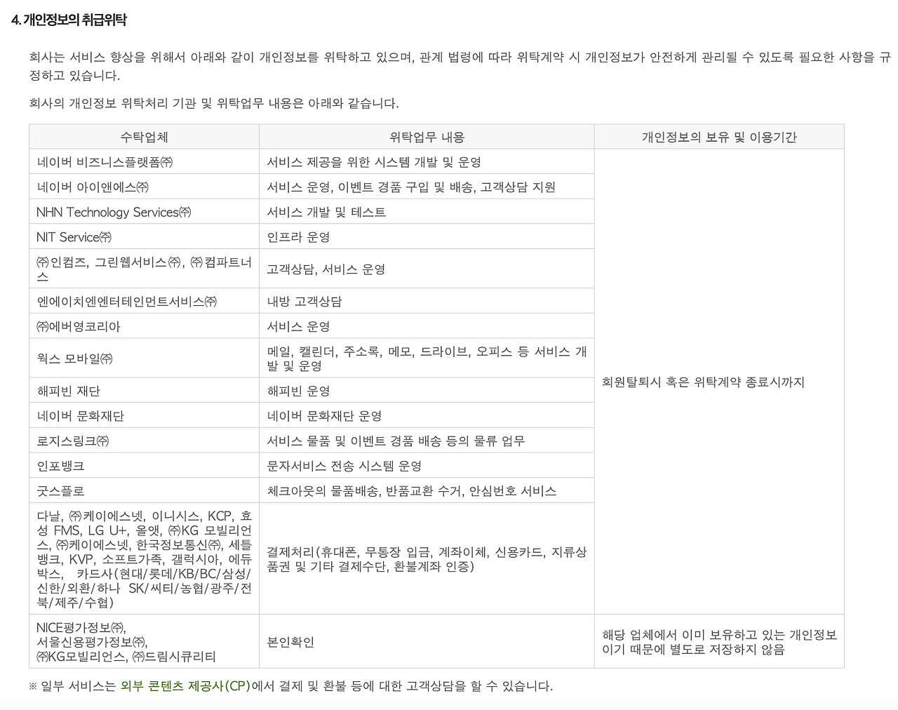 프로젝트 개인정보 처리방침은 어떻게 작성하죠