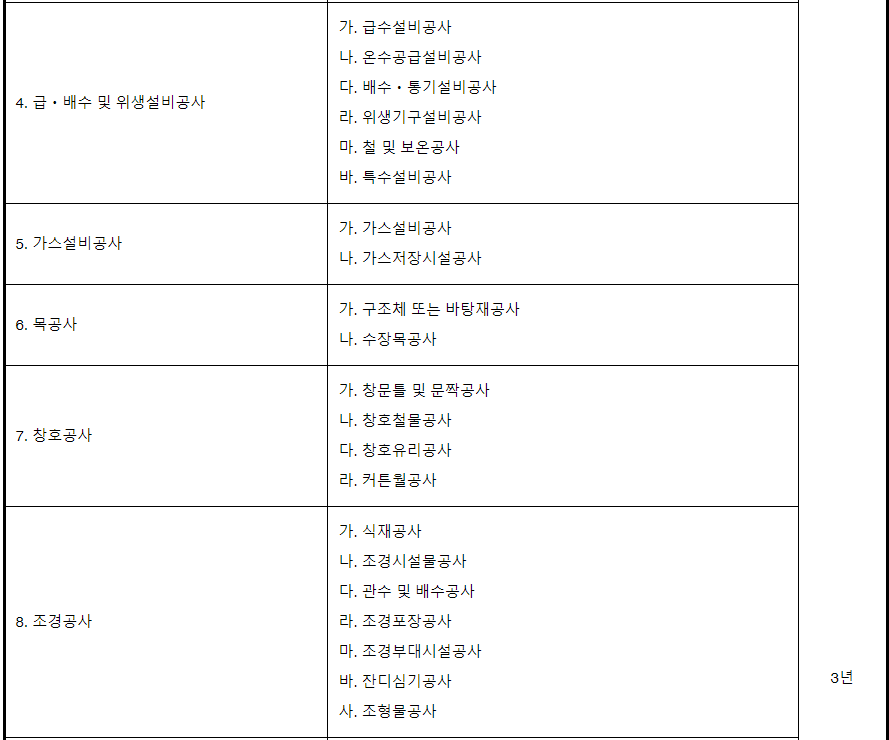 건설전문변호사 주택법 및 공동주택관리법상 하자소송