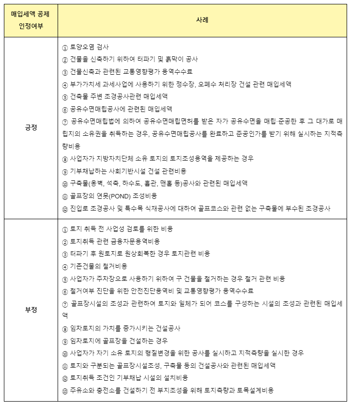 부가가치세 토지 관련 매입세액토지에 대한 자본적 지출
