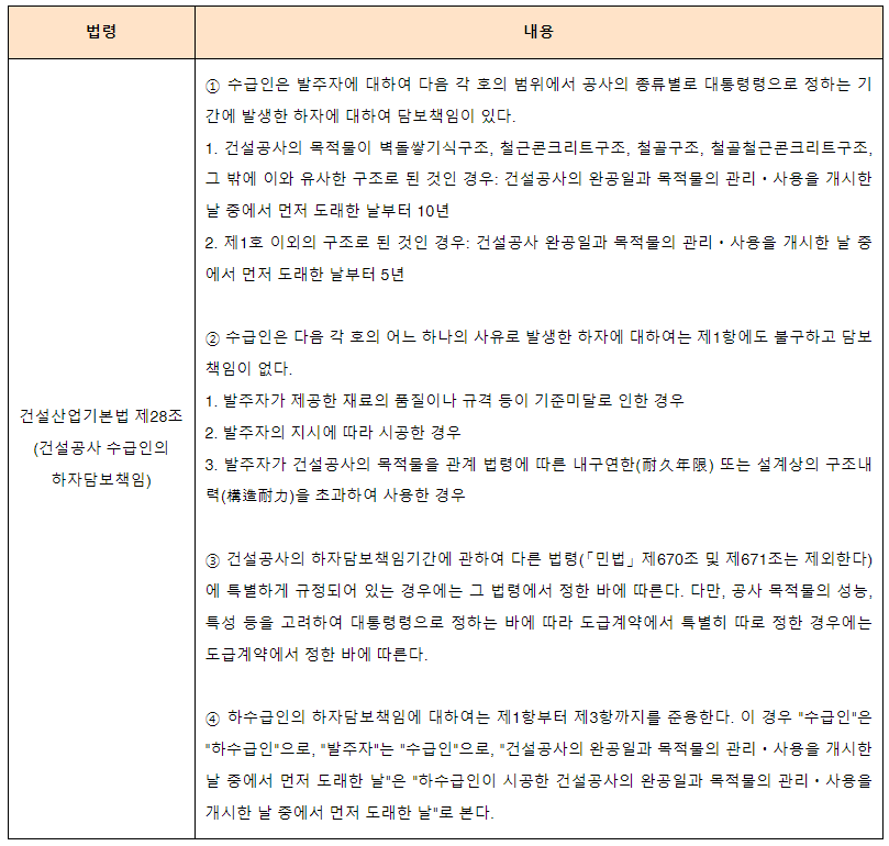 건설전문변호사 건설산업기본법상 하자담보책임