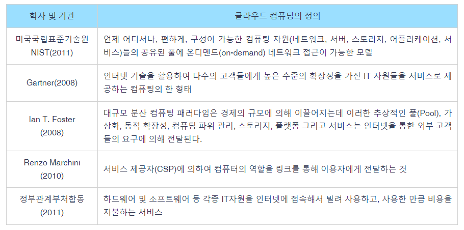 지식재산변호사 클라우드 컴퓨팅이란