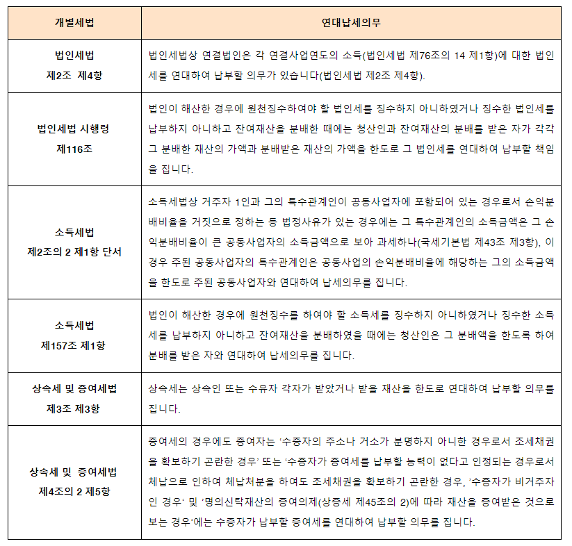 세금전문변호사 연대납세・2차납세・물적납세