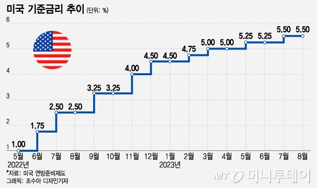 경제 기사 읽어줘 1026 목
