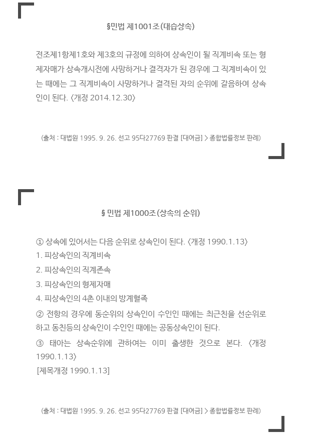 대습상속 대습상속인의 상속분