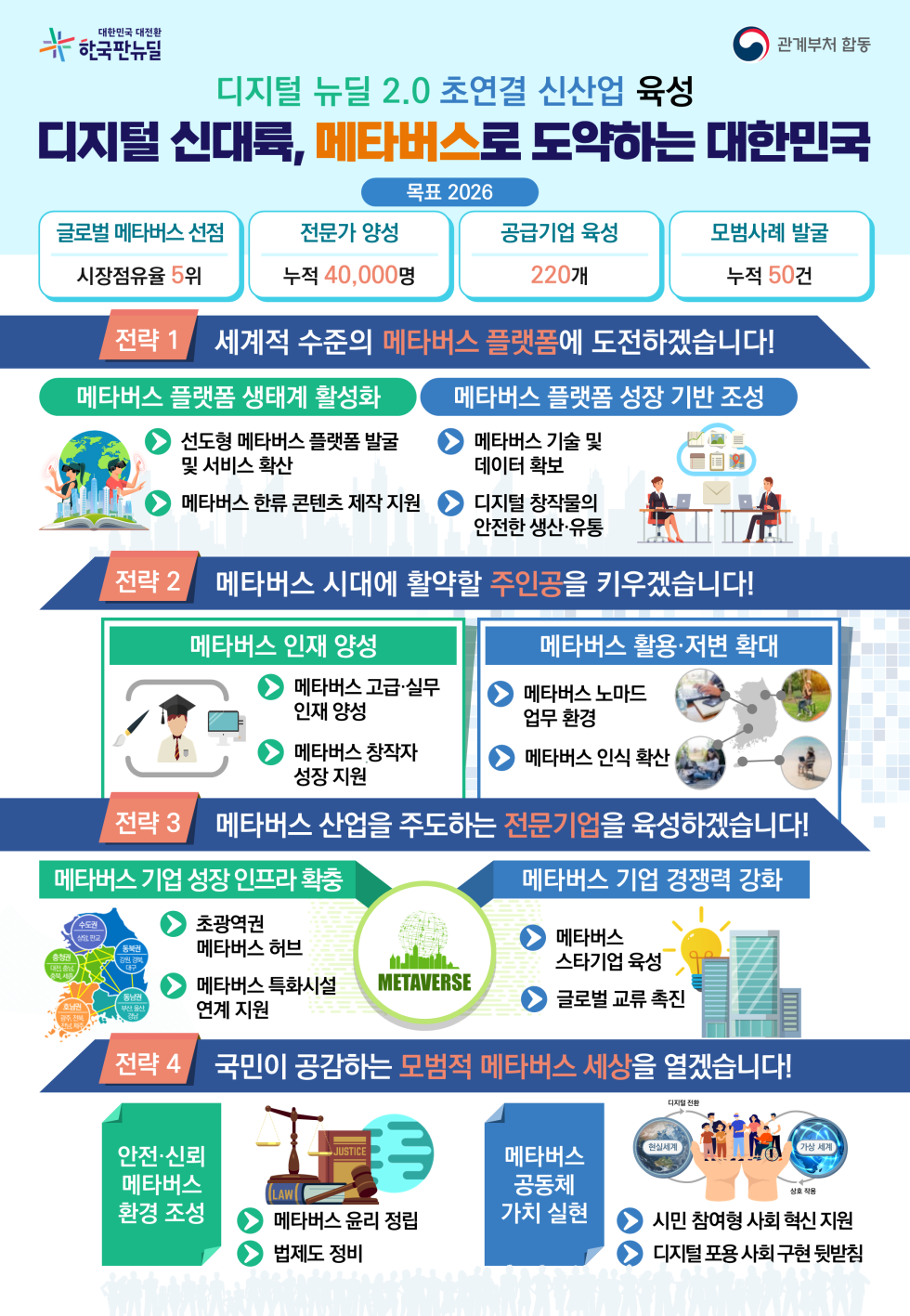 메타버스 신산업 선도전략 발표